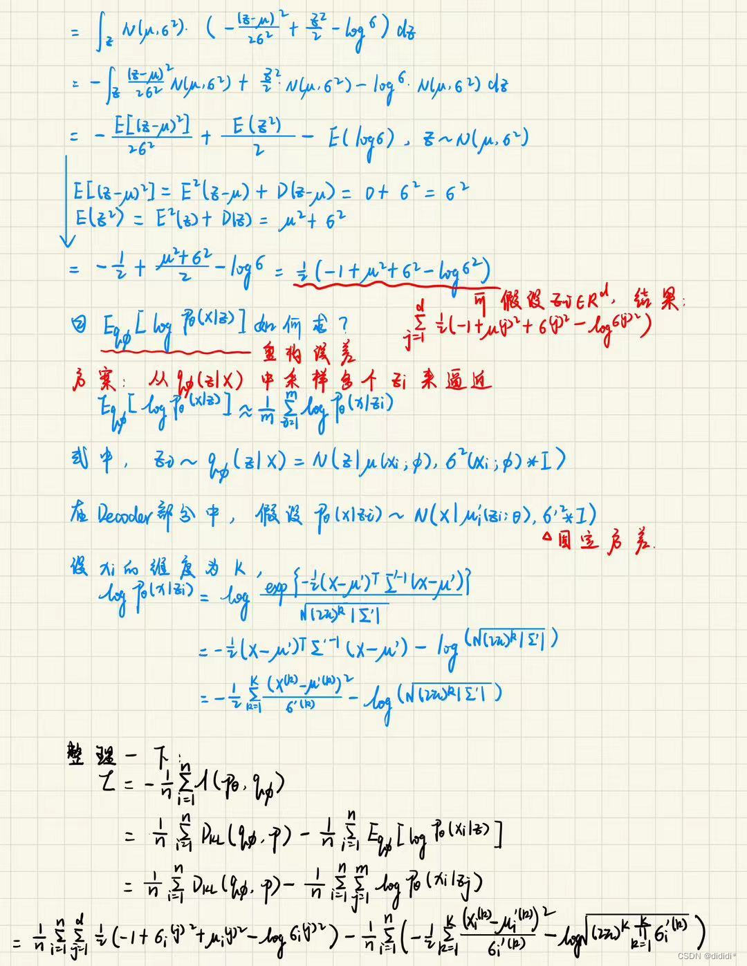生成式模型——VAE&VQVAE_vae模型 下载-CSDN博客