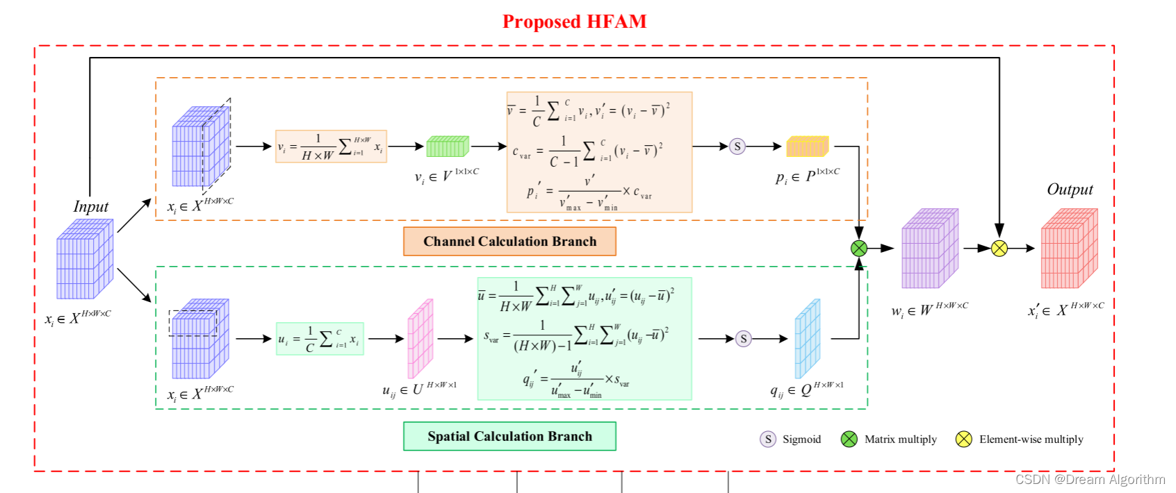 A Hyperparameter-Free Attention Module Based onFeature Map Mathematical ...