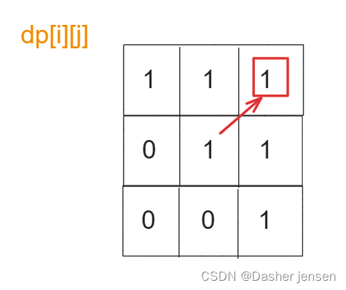 算法打卡day49|动态规划篇17| Leetcode 647. 回文子串、516.最长回文子序列-CSDN博客