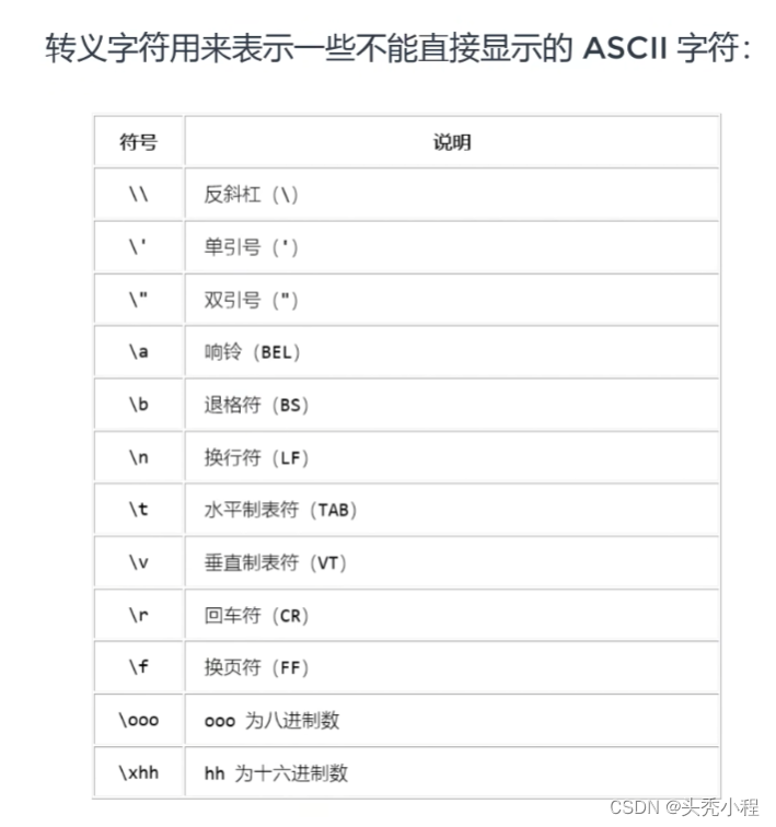 Python 字符串 Csdn博客 2115