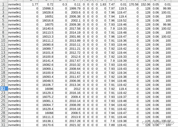 linux下Python的学习(五)用matplotlib画iostat的折线图_linux python 画图-CSDN博客