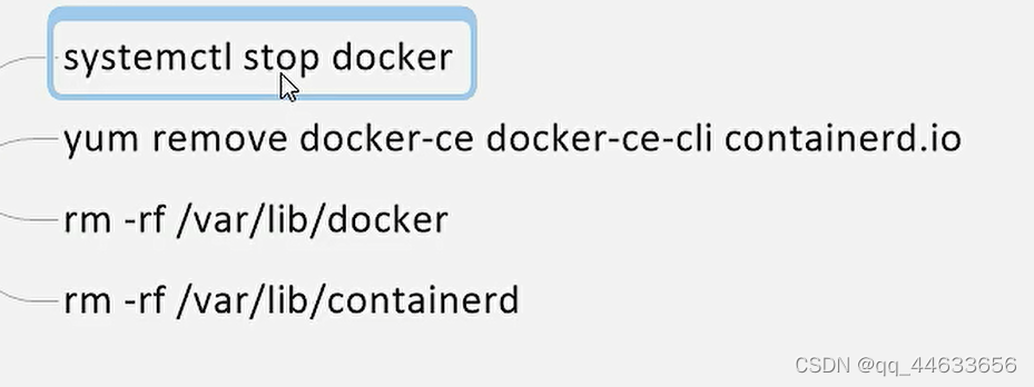 docker在centos7上的安装_docker centos7 gcc-CSDN博客