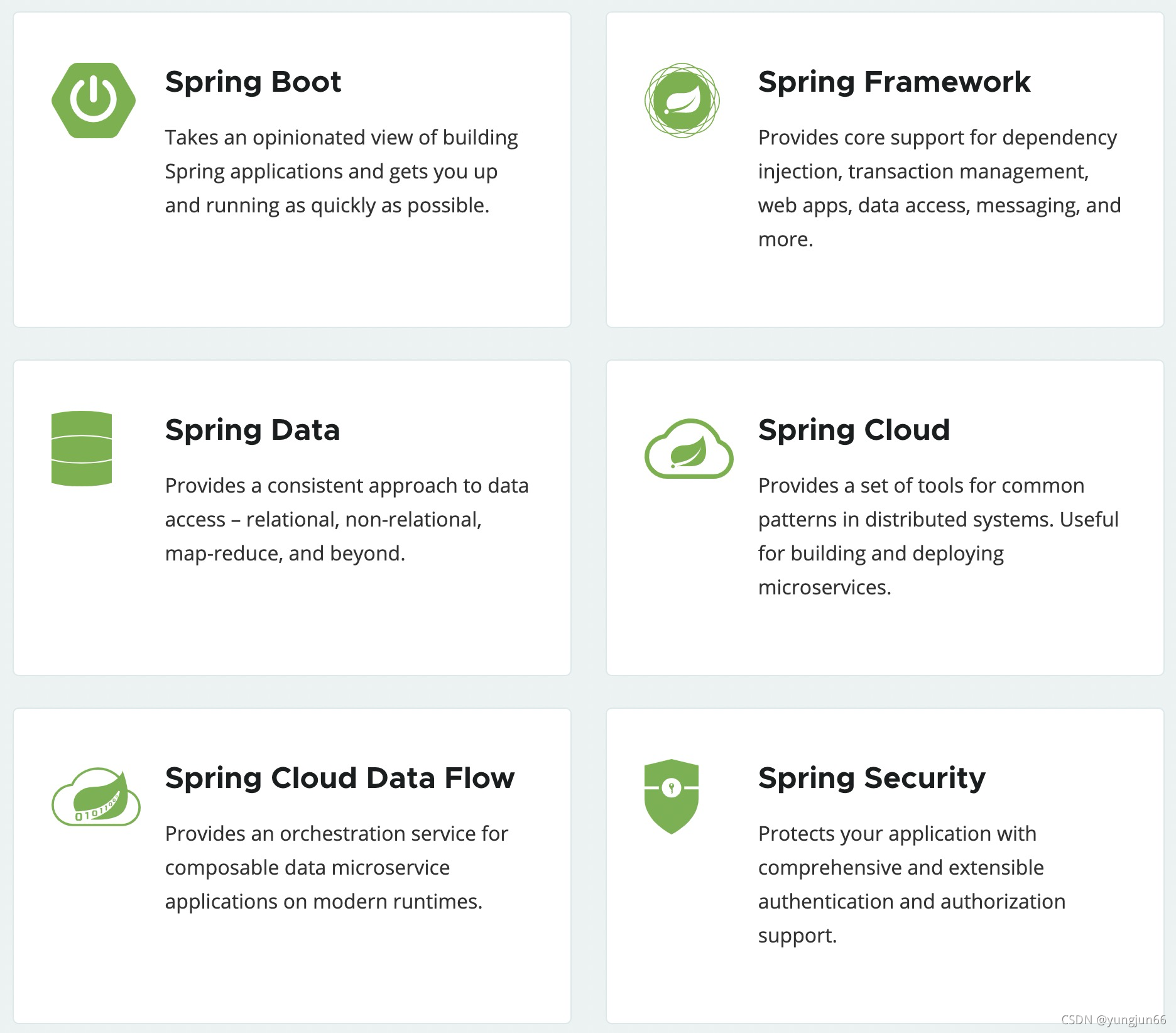 理解Spring生态：从Spring到SpringBoot和SpringCloud-CSDN博客