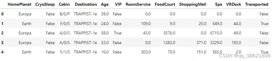 kaggle 新手竞赛 Spaceship Titanic with TFDF 高分代码搬运_titanic spaceshipcsdn-CSDN博客