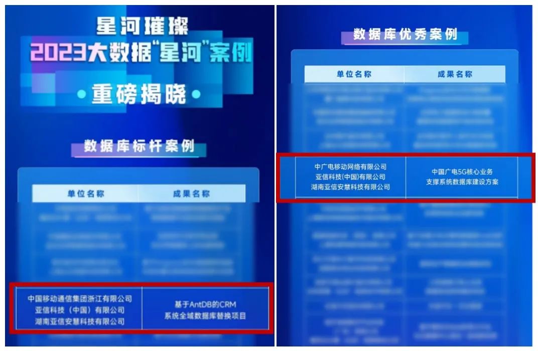 亚信安慧AntDB数据库两项目分别入选2023“星河”标杆、优秀案例-CSDN博客