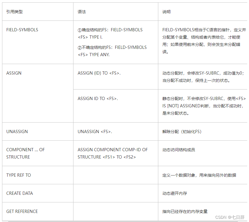 Abap 入门基础语法 （声明语句、算术比较字符串运算符、引用类型、常用函数、条件循环语句、字符串操作语句 ）abap语言 Csdn博客 