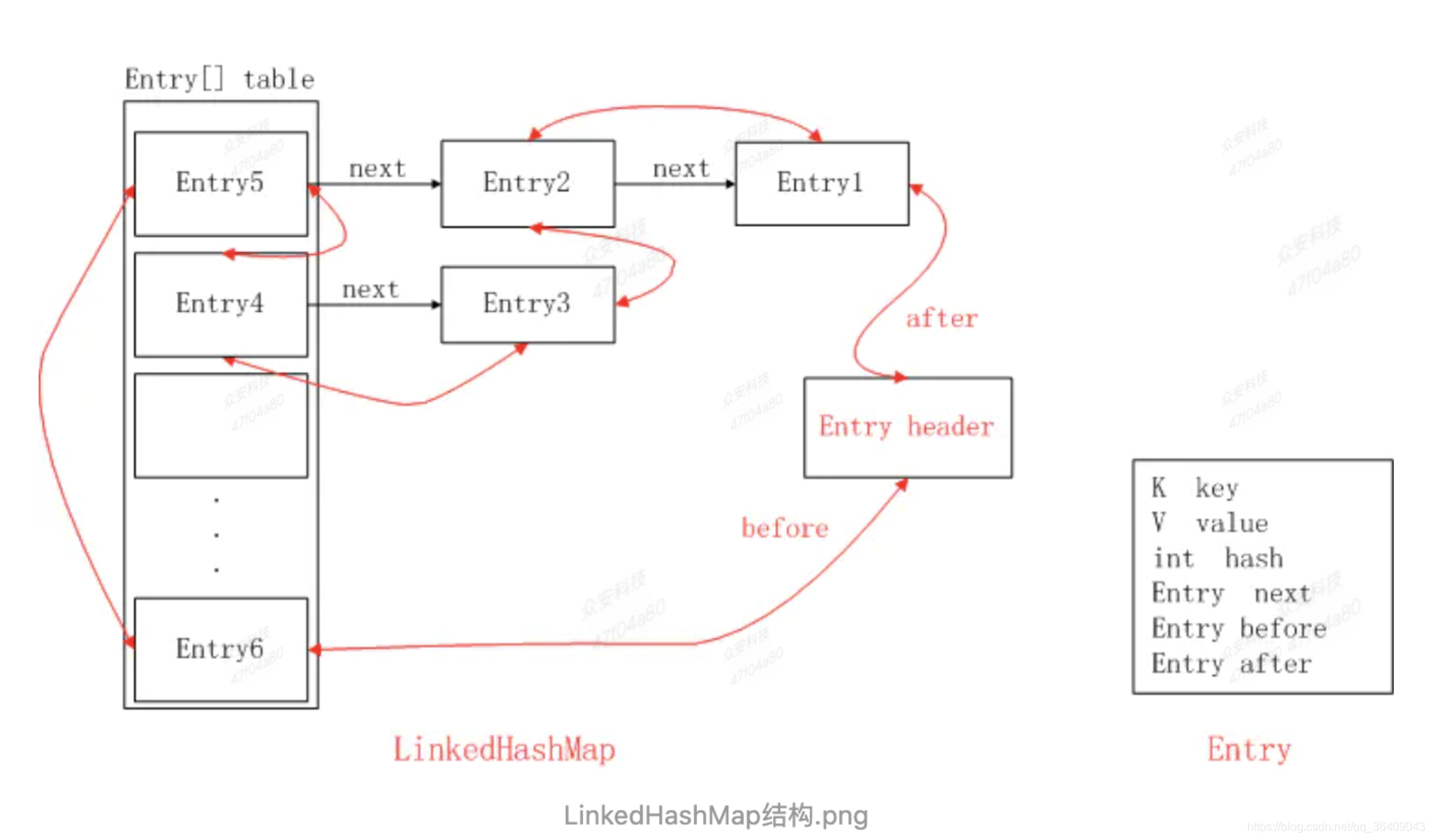 LinkedHashMap-CSDN博客