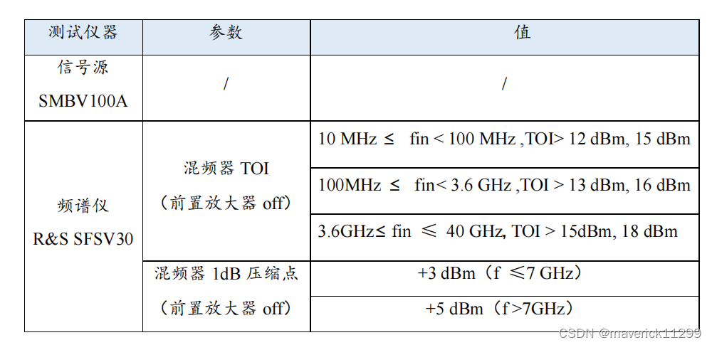功率放大器1db压缩点测试方案-CSDN博客