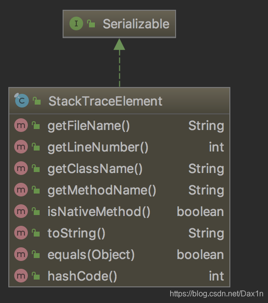 Java中的调用栈的获取以及在Spring Aop中的应用_aop 获取stack-CSDN博客