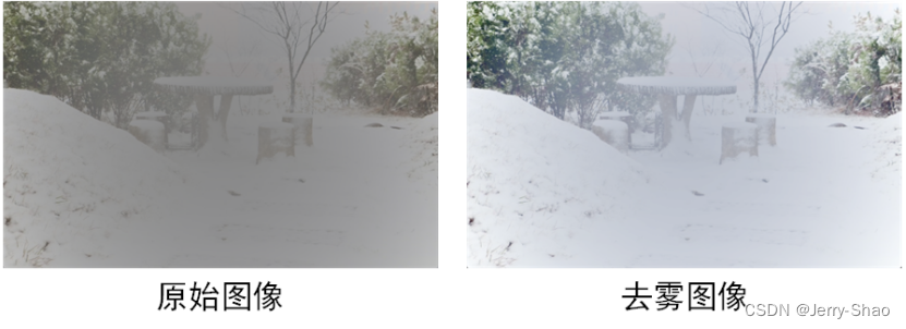 单尺度Retinex-SSR_单尺度retinex算法的基本原理-CSDN博客