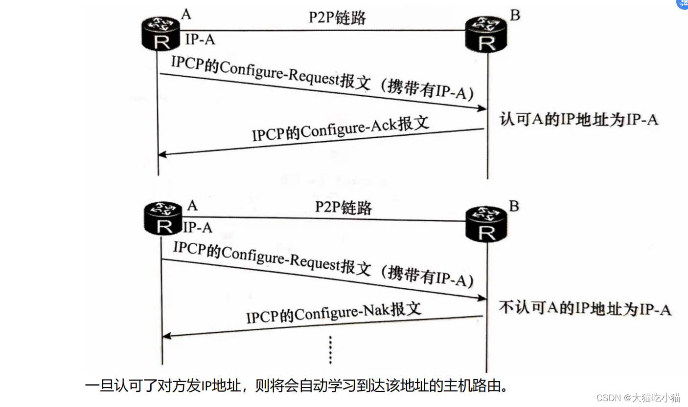 网络协议详解：MA、BMA、NBMA与P2P-CSDN博客