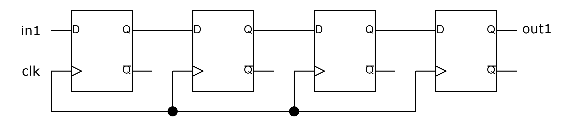 《逻辑综合(logic synthesis)入门指南》_technology-independent-CSDN博客