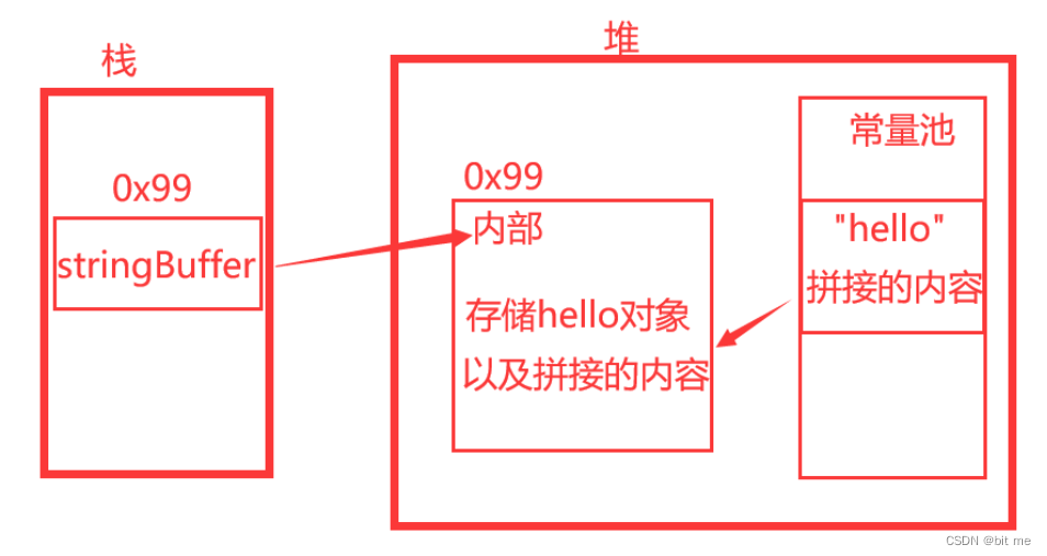 StringBuilder，Stringbuffer和String相关面试笔试_java stringbuffer和stringbuilder ...