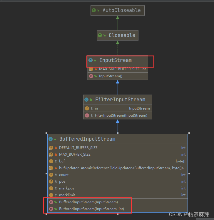 Bufferedoutputstream,bufferedinputstream是字节流,对象处理流,序列化,输入输出流,转换流