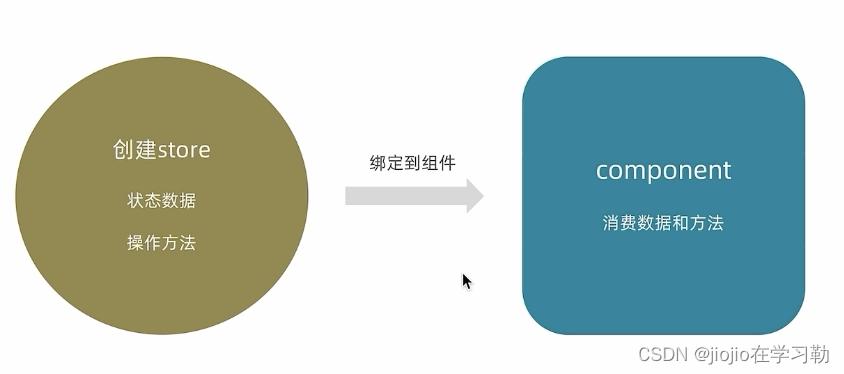 react 之 zustand_zustand官网-CSDN博客