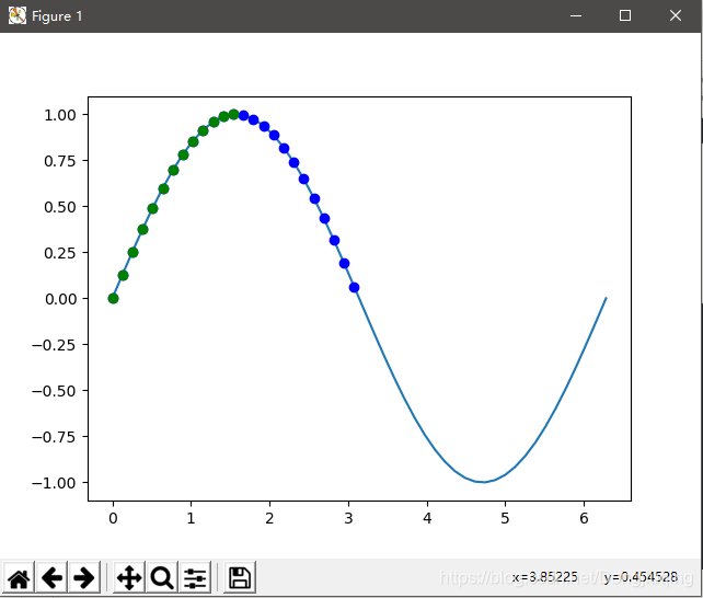 numpy学习基础篇（一）_x[~mask]-CSDN博客