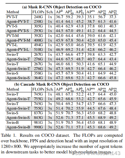 Agent-Attention_agent attention-CSDN博客
