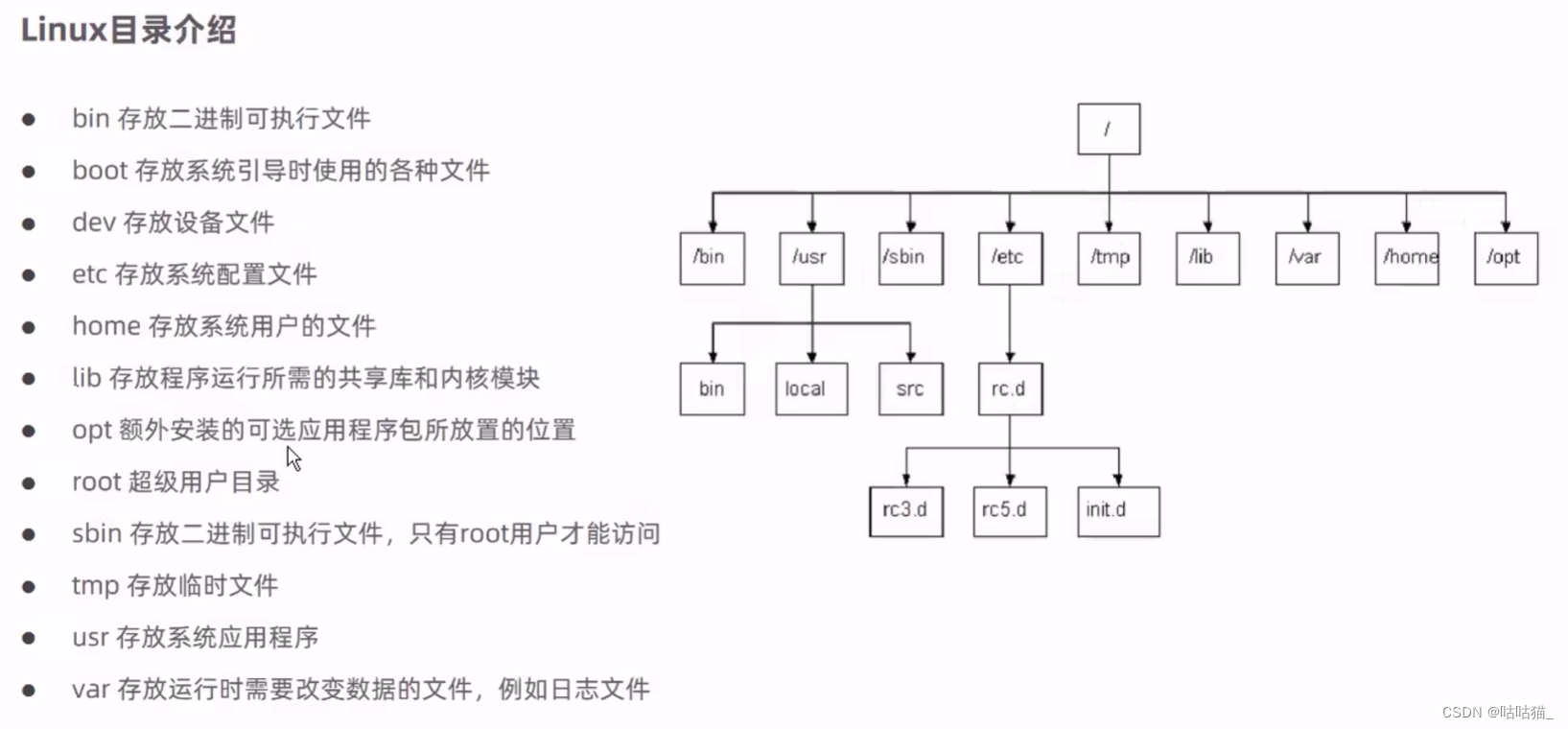 Linux（1）—安装与介绍_linux1-CSDN博客
