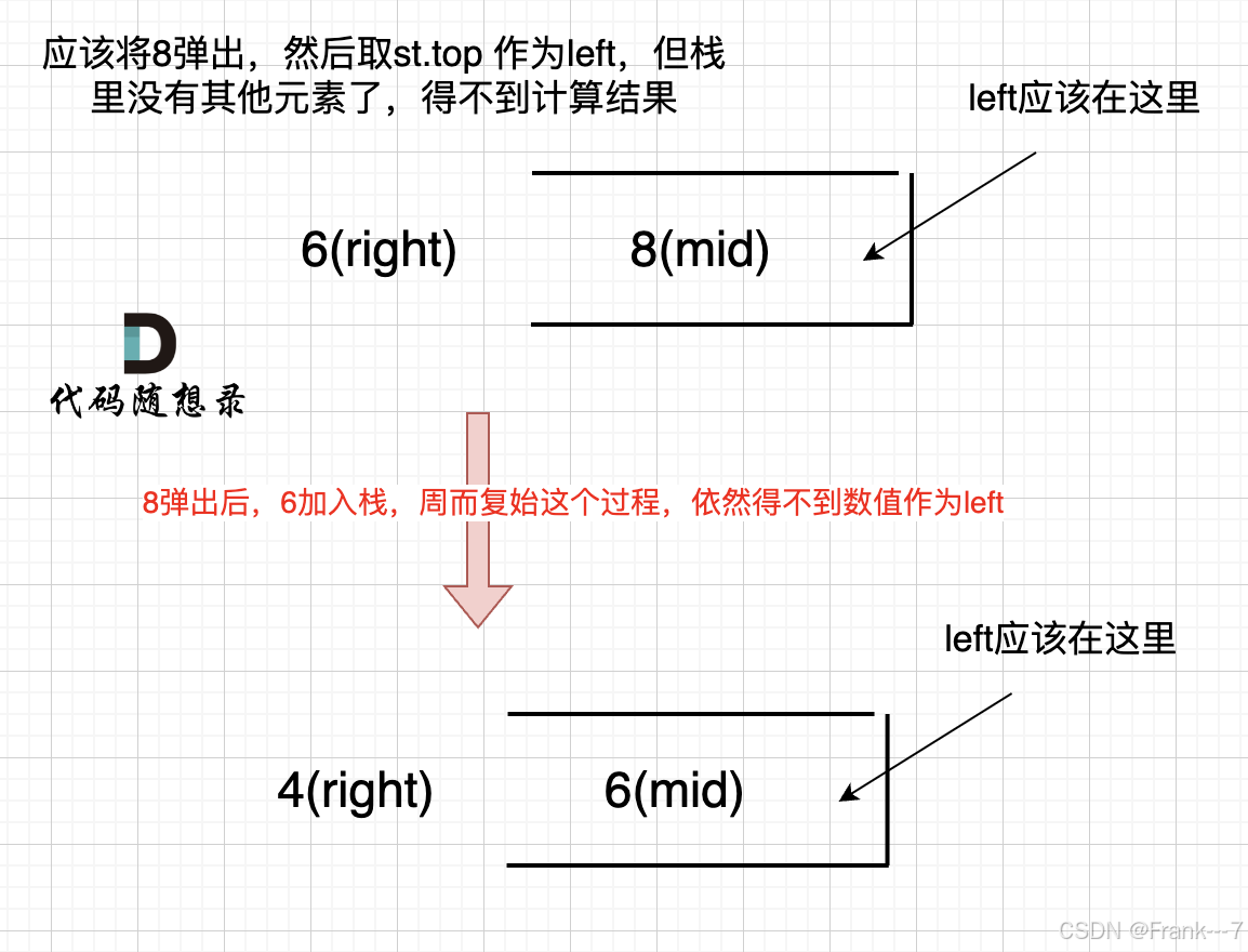 Leetcode 84 柱状图中最大的矩形（双指针or单调栈）（求左右两边第一个小于该高度的下标）（栈内元素从低到顶依次减小）（数组最前最后加0，防止有些情况涉及不到） Csdn博客