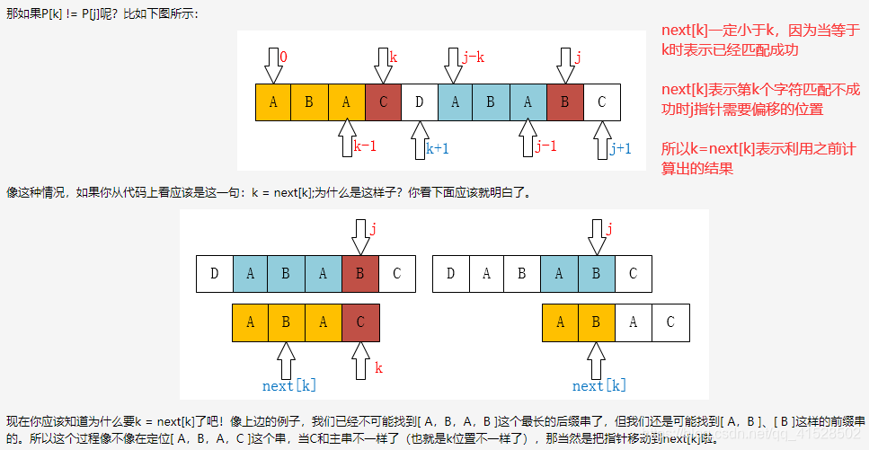 LeetCode_String_28. Implement strStr() 实现 strStr()（C++/Java）【字符串匹配，Sunday算法，KMP算法】_sunday 解法 ...
