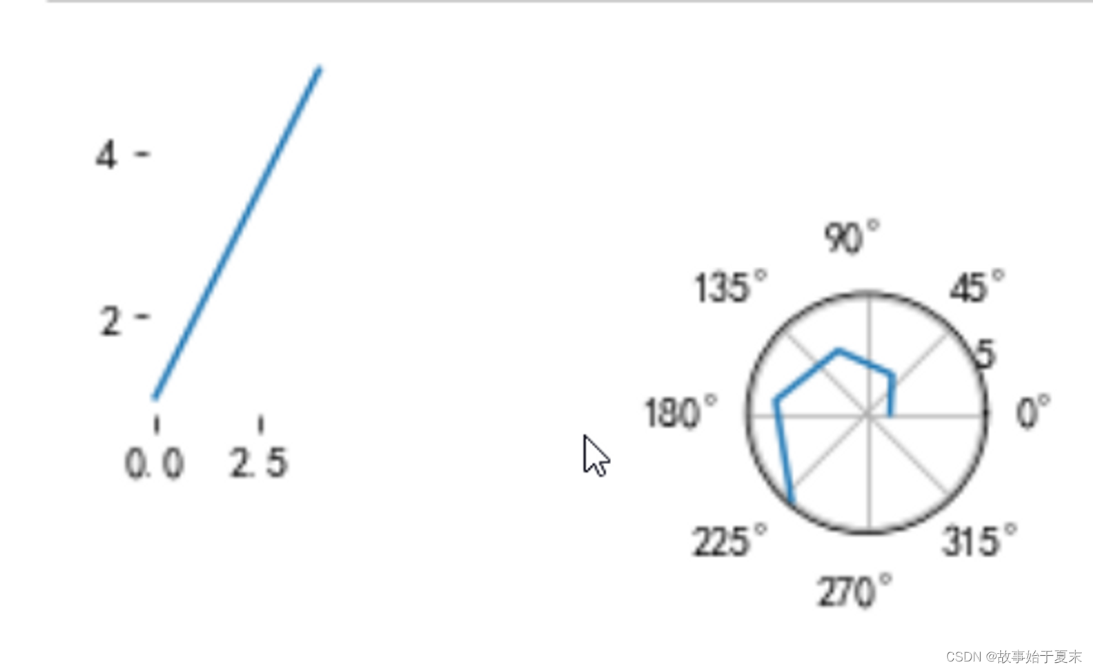 Matplotlib:坐标轴的定制matplotlibpyplot坐标轴设置 Csdn博客