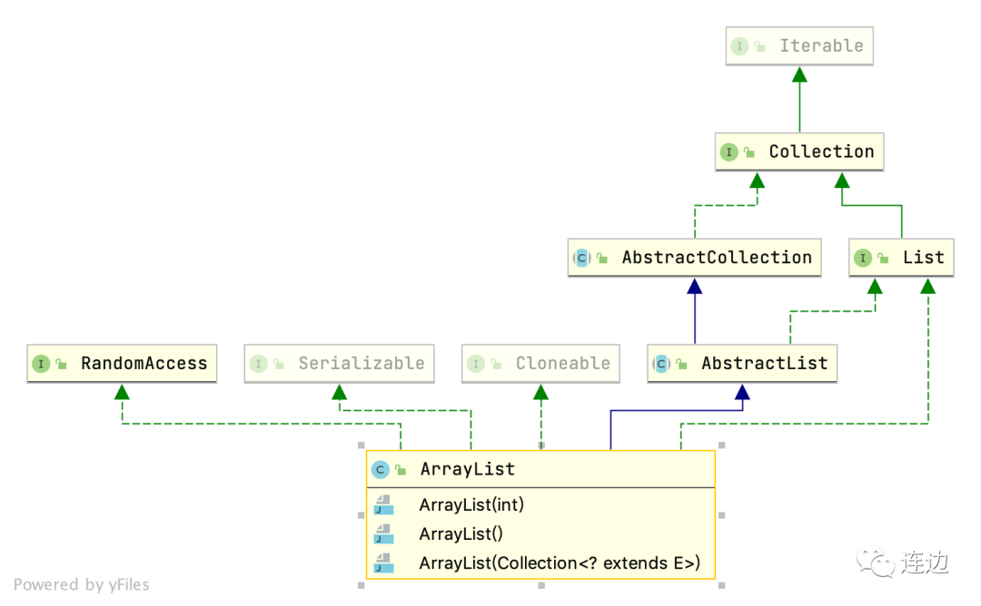 图解 | 最全面的 ArrayList 源码解析_arraylist 源码机械-CSDN博客