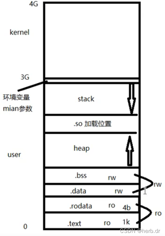 Linux学习日记6——数据段合并_合并.rodata段-CSDN博客