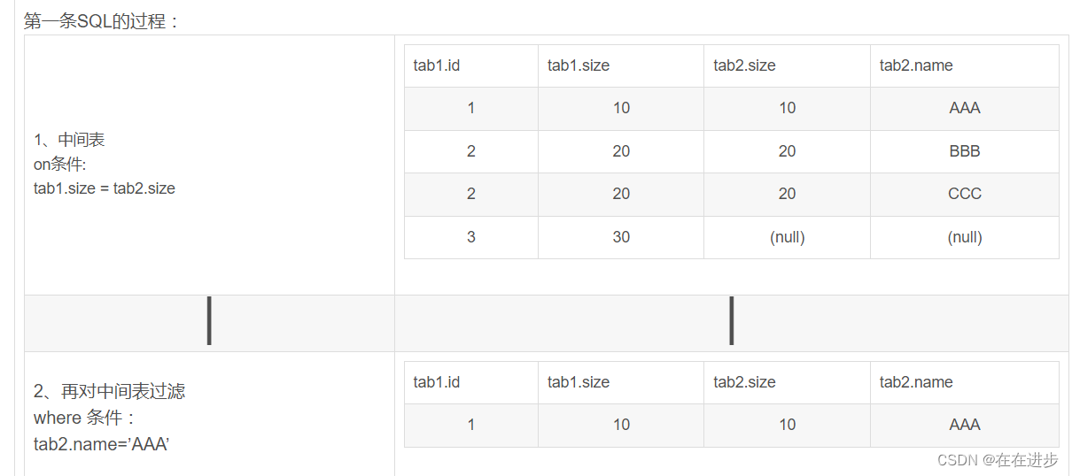SQL进阶day9————聚合与分组_通过sql聚合不同成绩范围-CSDN博客