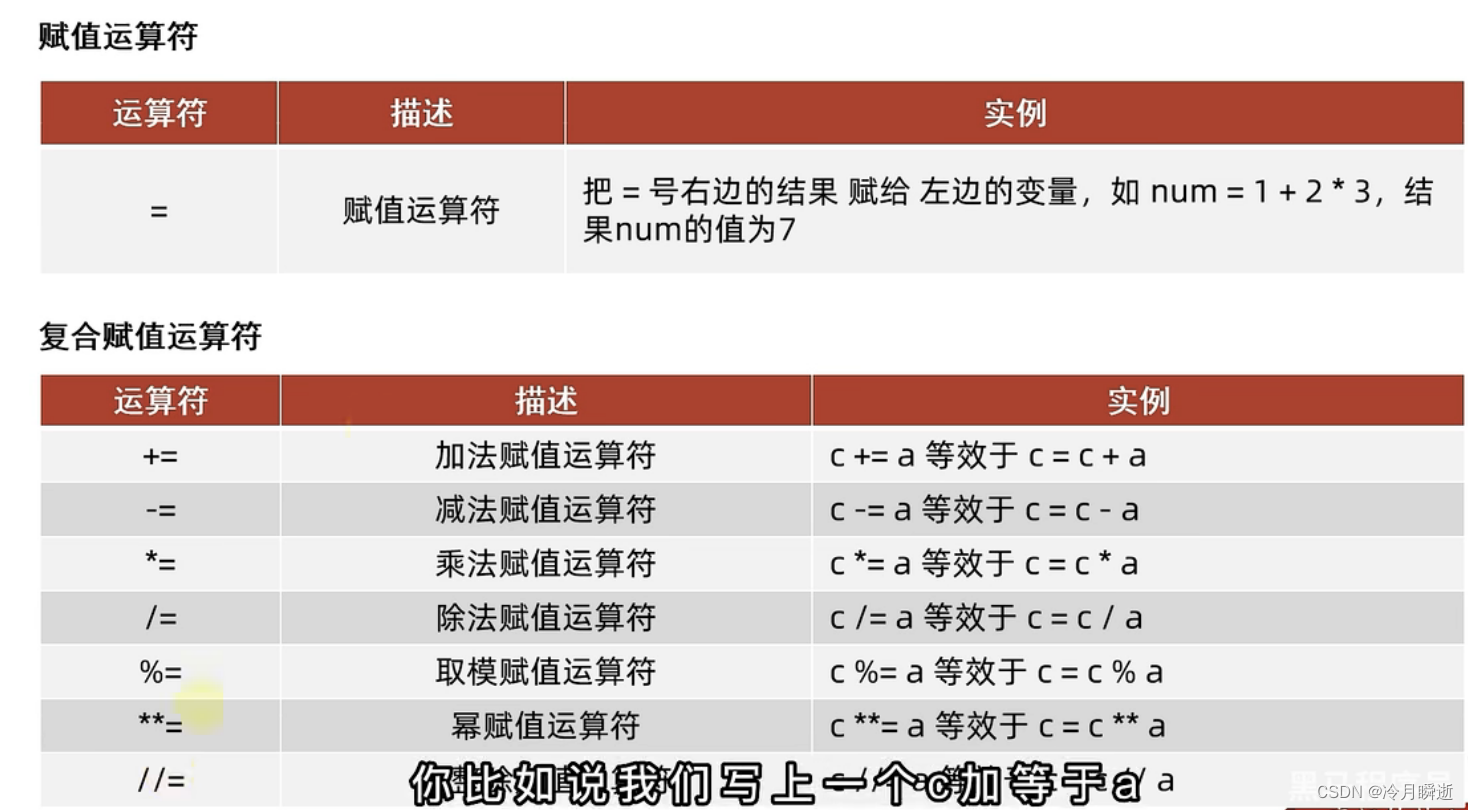 学习Python Day1_jetcharm-CSDN博客