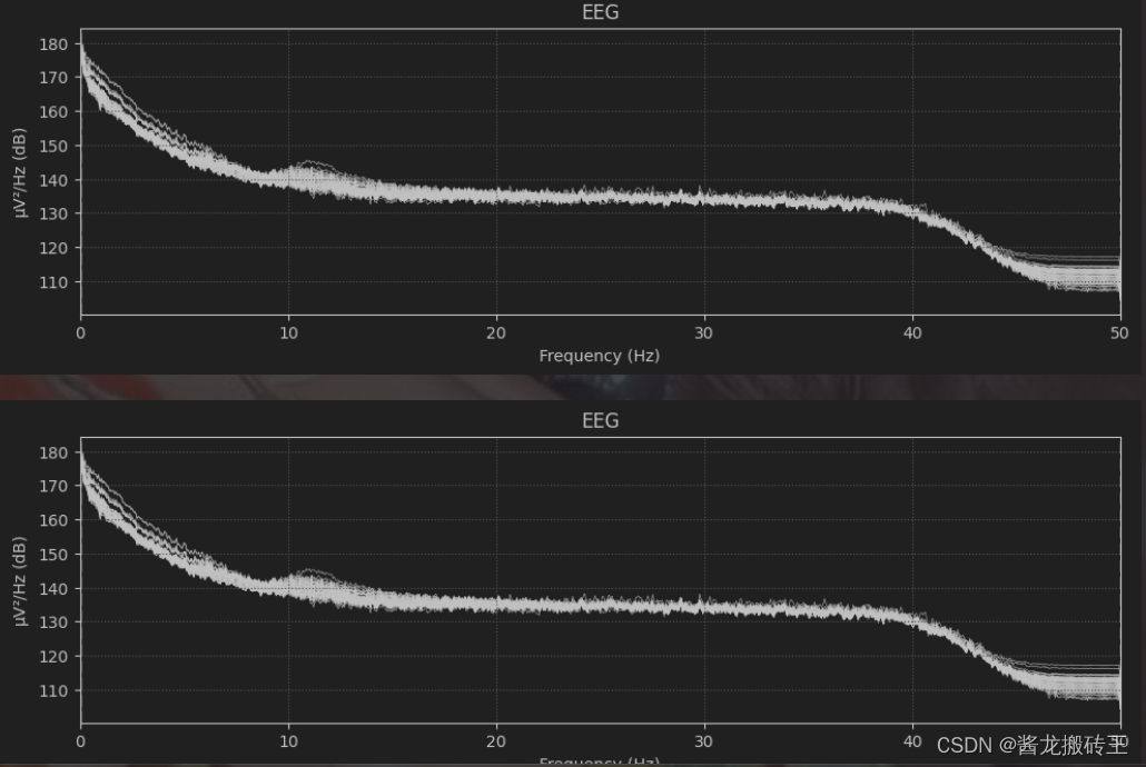 利用python实现LDA+CSP运动想象二分类_python csp lda eeg-CSDN博客