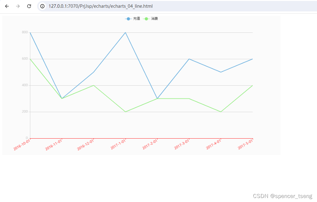 echarts option series smooth_echarts smooth-CSDN博客