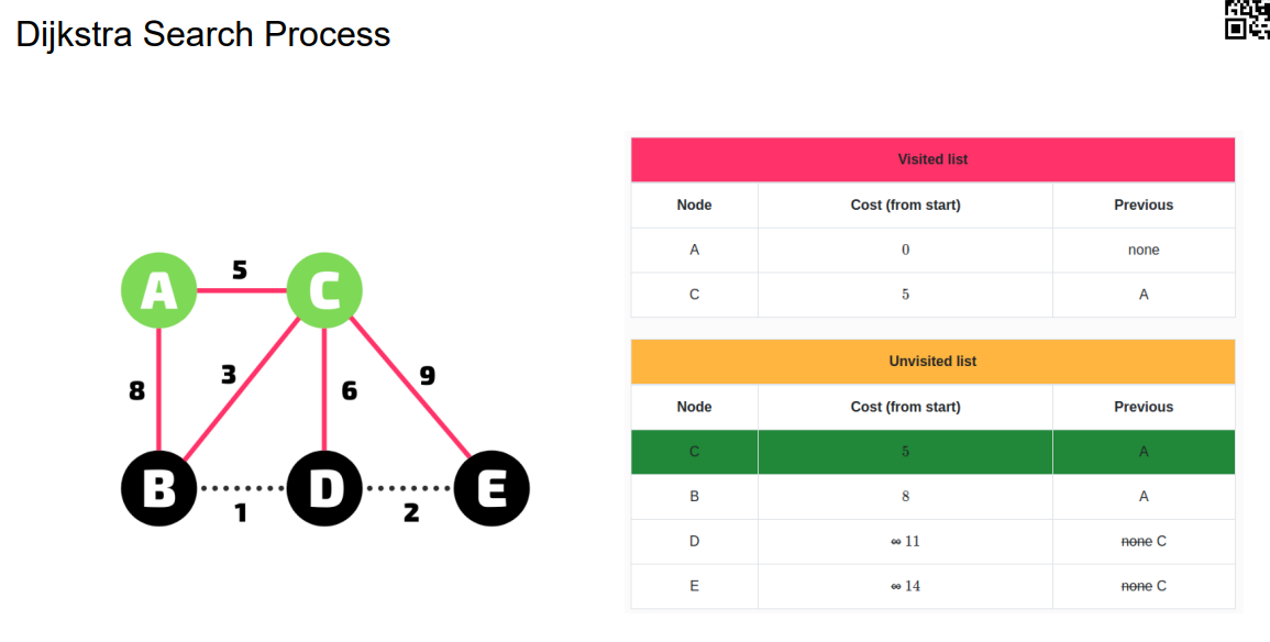 自动驾驶路径与控制规划详解-CSDN博客