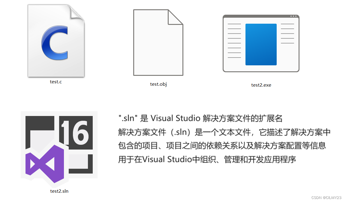 【c语言】文件操作篇 程序文件和数据文件，文件的打开和关闭，二进制文件和文本文件，fopen，fclose【图文详解】fopen和fclose Csdn博客