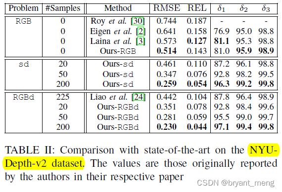 【Sparse-to-Dense】《Sparse-to-Dense：Depth Prediction from Sparse Depth Samples and a Single Image ...