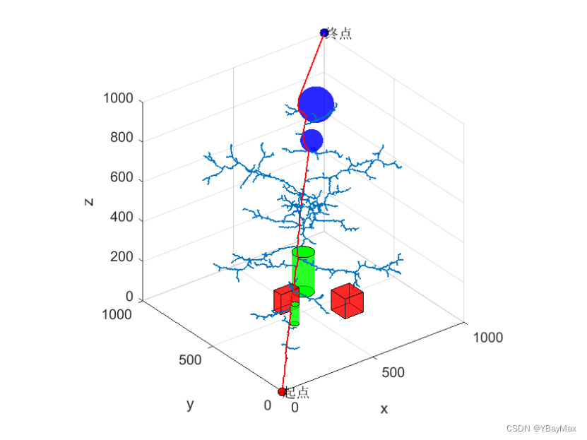 三维路径规划之一文实现三维的RRT、RRT* 和informed-RRT*（提供matlab代码）_informed rrt* matlab-CSDN博客