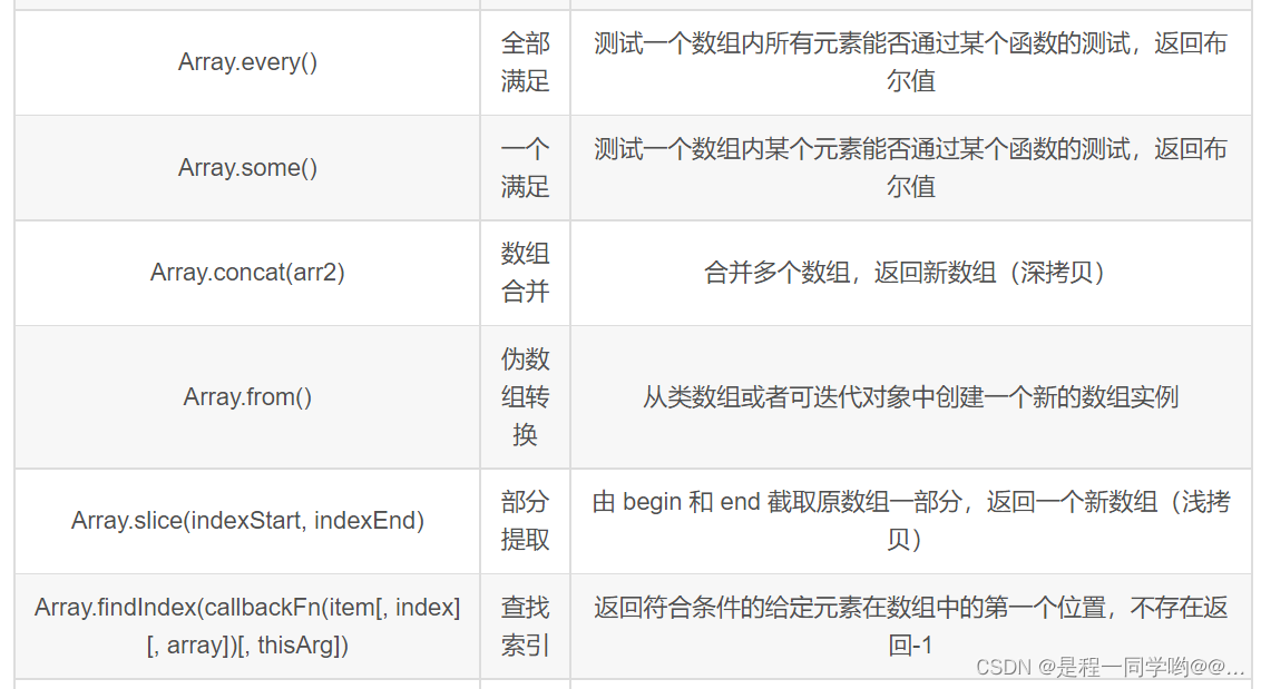 JavaScript 内置构造函数-CSDN博客