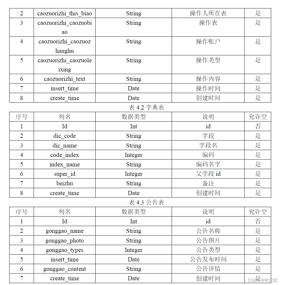 微信小程序 Java Springboot 49戏曲文化苑设计与实现（完整源码数据库文件万字文档保姆级视频部署教程配套环境） Csdn博客