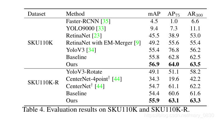 Cvpr2020 论文阅读——dynamic Refinement Network For Oriented And Densely Packed Object Detection Csdn博客 2303