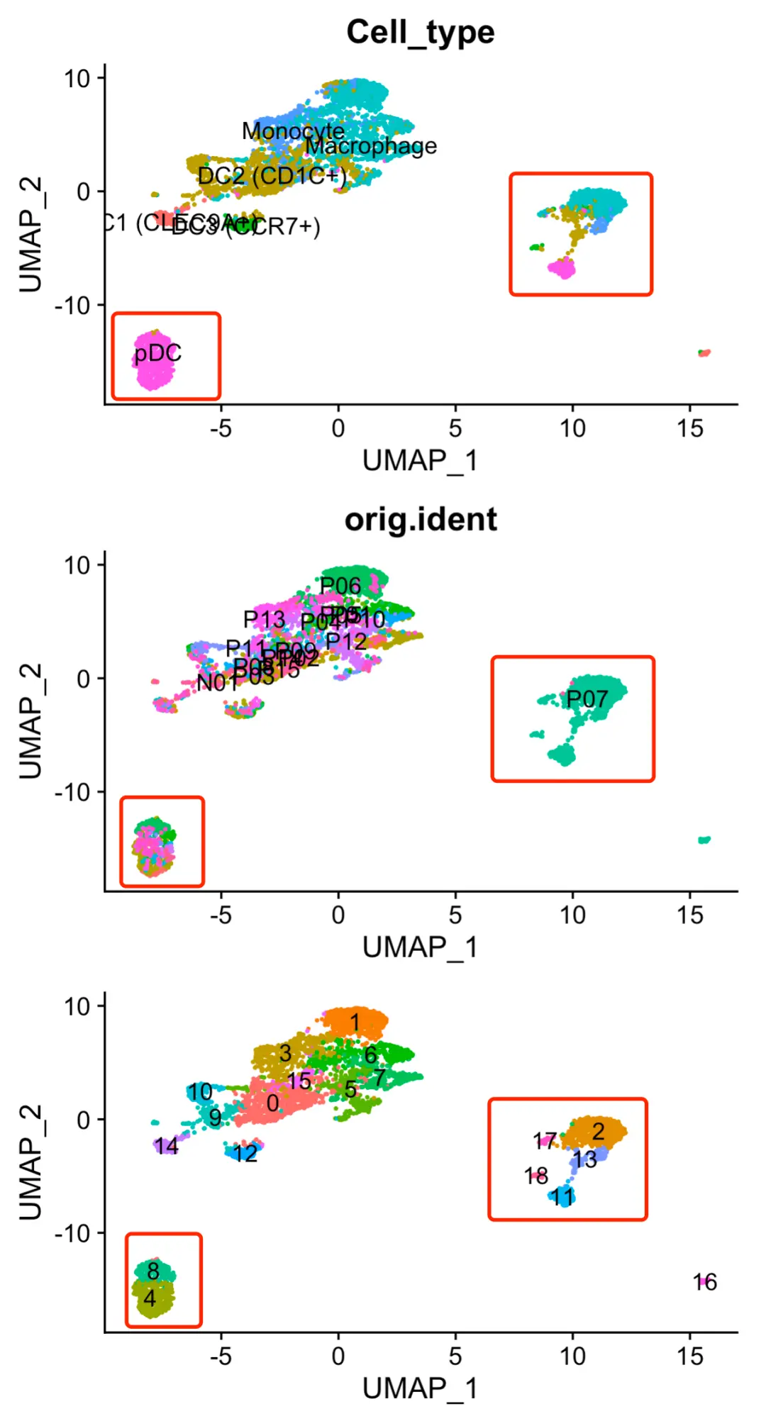 10X单细胞（10X空间转录组）整合分析批次处理之细节（harmony）_单细胞harmony-CSDN博客