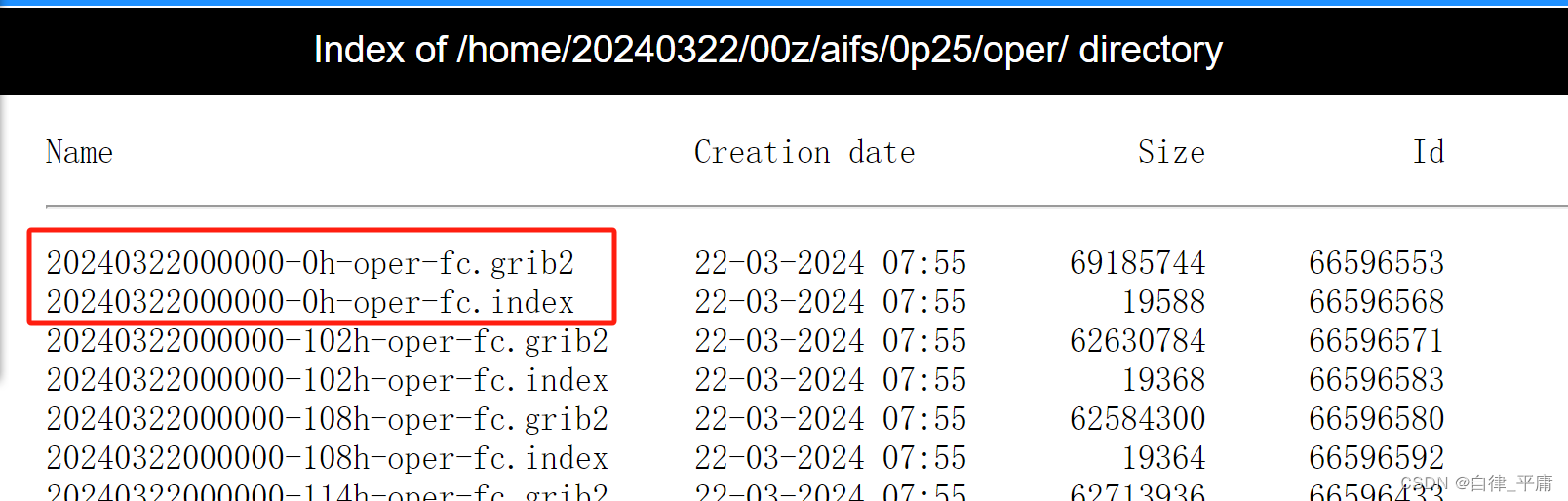 获取欧洲气象预报数据,以及解析其预报数据_wgrib2-CSDN博客