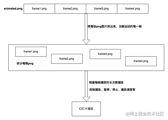 JavaScript操控apng的动画状态_apng-js-CSDN博客