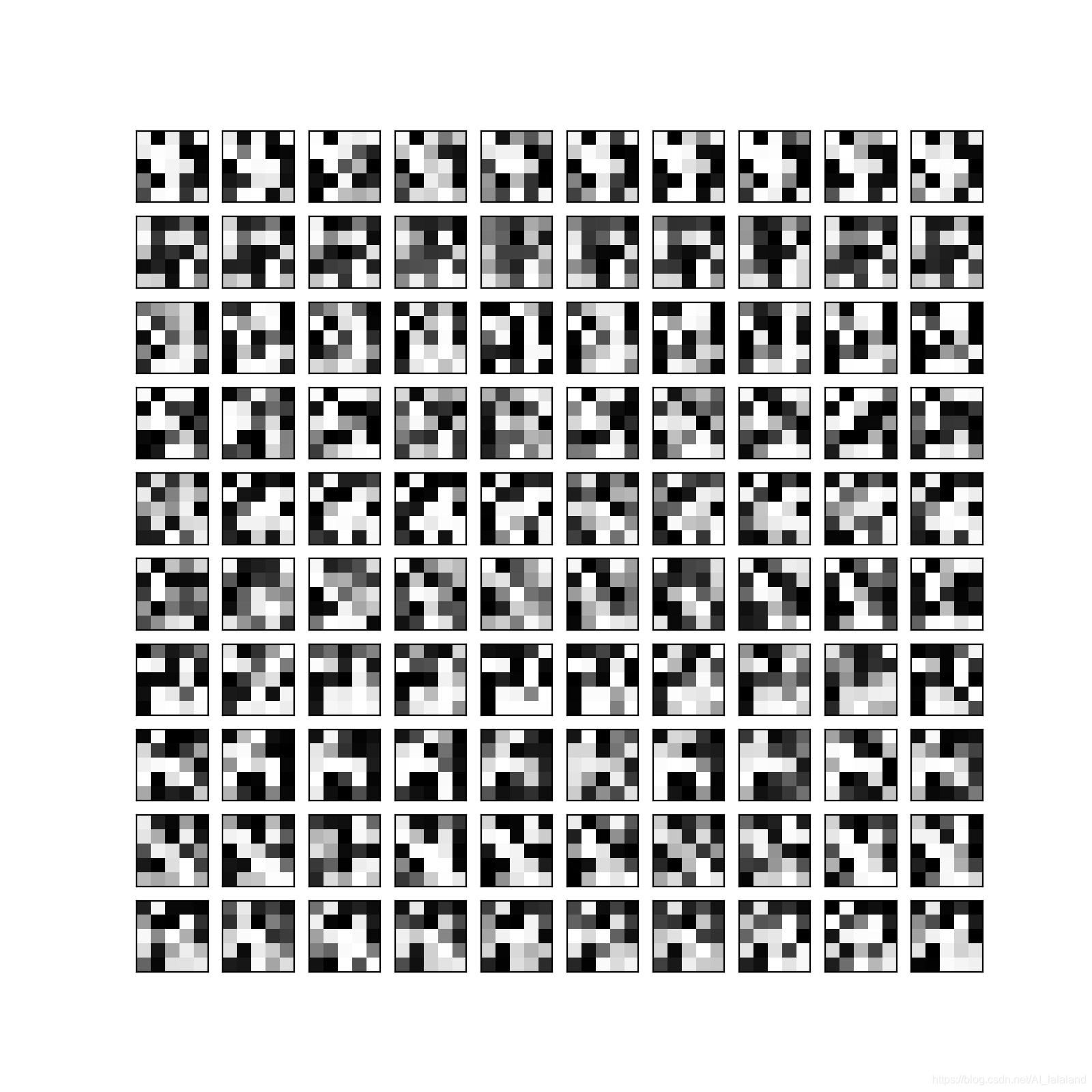 吴恩达机器学习CS229A_EX3_LR与NN手写数字识别_Python3_吴恩达手写数字数据集-CSDN博客