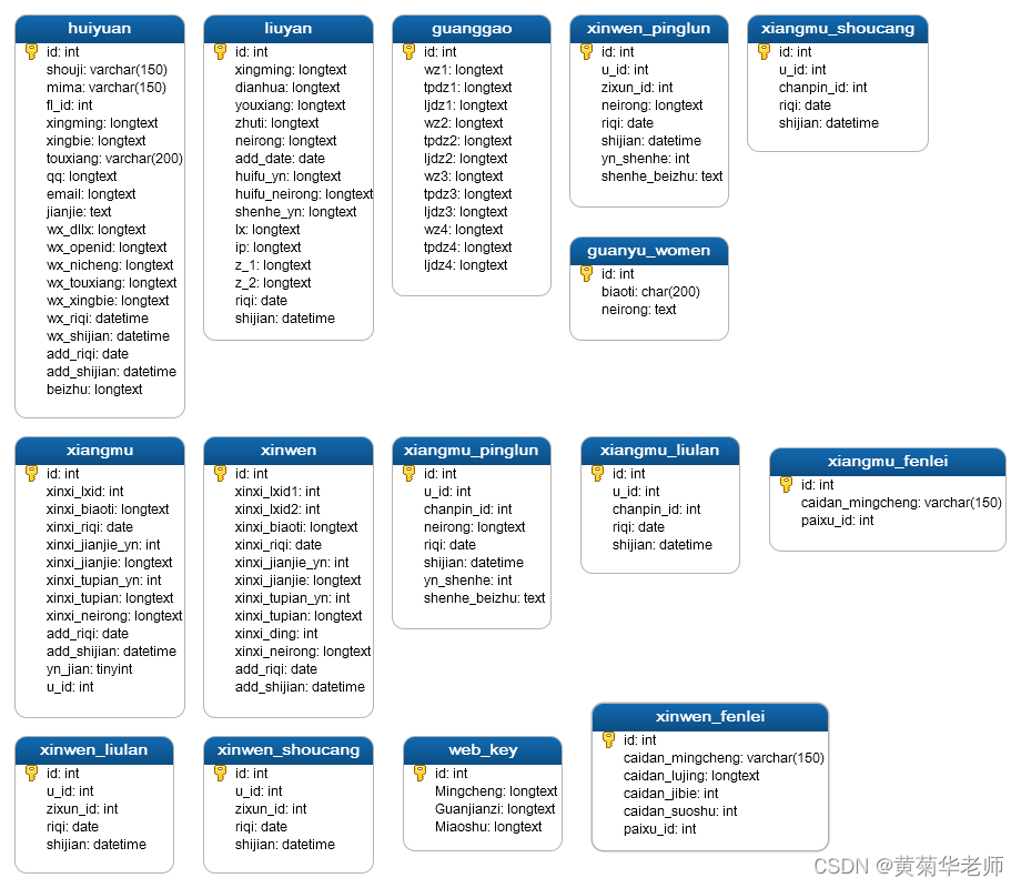 软件工程毕业设计课题（8）基于python的毕业设计python共享图片分享系统毕设作品源码软件工程使用python语言的毕业设计 Csdn博客