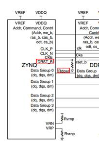 【硬件】Z7_DDR_pcb layout（纯干货，建议收藏）_ddr layout-CSDN博客