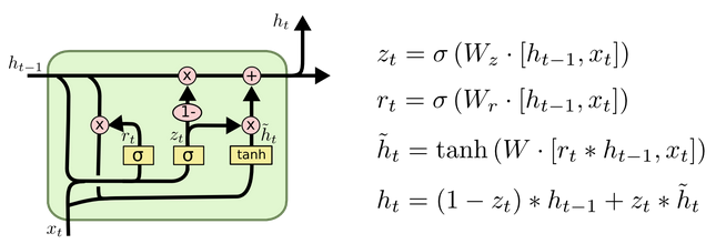 TensorFlow之RNN：堆叠RNN、LSTM、GRU及双向LSTM_堆叠两层gru-CSDN博客