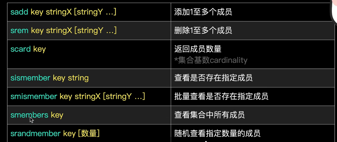 集合 Set 和有序集合 Zset 的基本使用方法详解【redis】 Redis的zadd会覆盖吗 Csdn博客