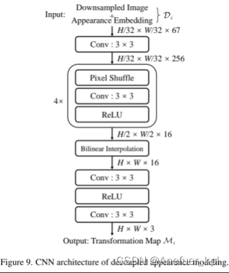 VastGaussian复现，这可能是全网你唯一能够找到的代码了-CSDN博客