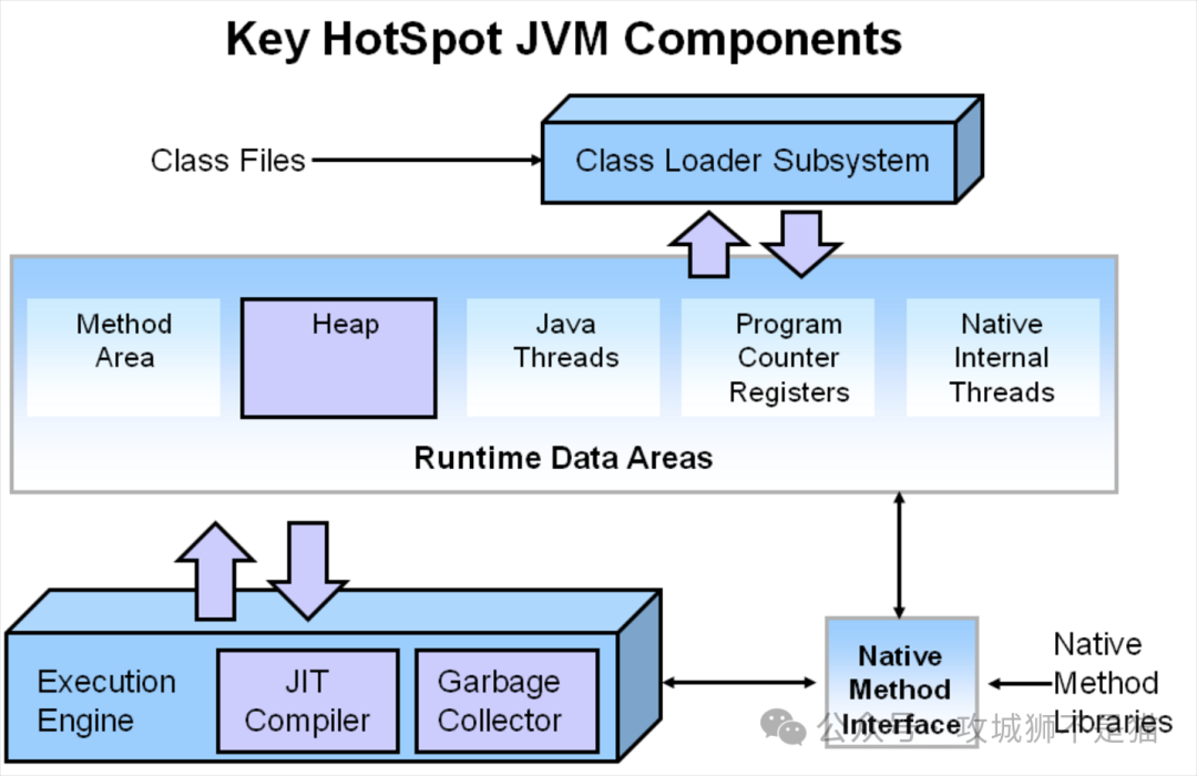 聊聊 Java GC_jvm 半保守gc为什么能移动对象-CSDN博客