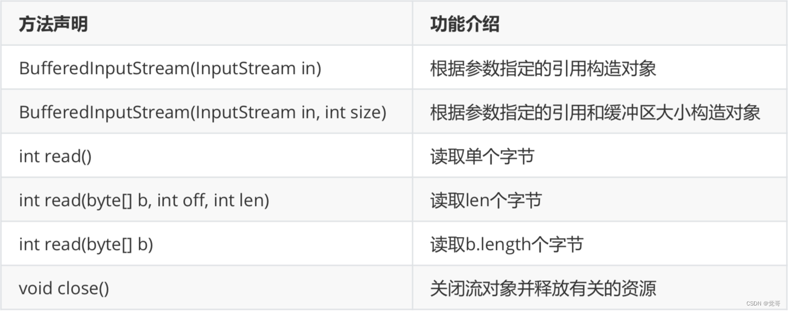 Java--IO流_java中,哪个类可用于图像文件原始字节流的读取操作?-CSDN博客
