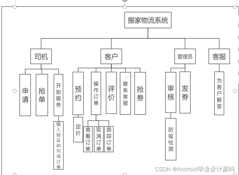 基于android的搬家系统的设计与实现搬家服务平台系统的设计与实现 Csdn博客